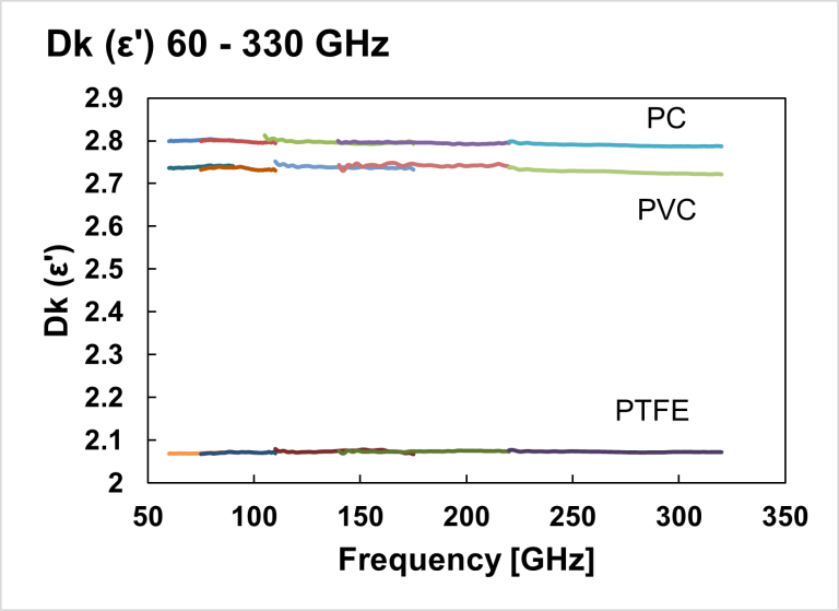 Measurement Examples - EM labs Inc.