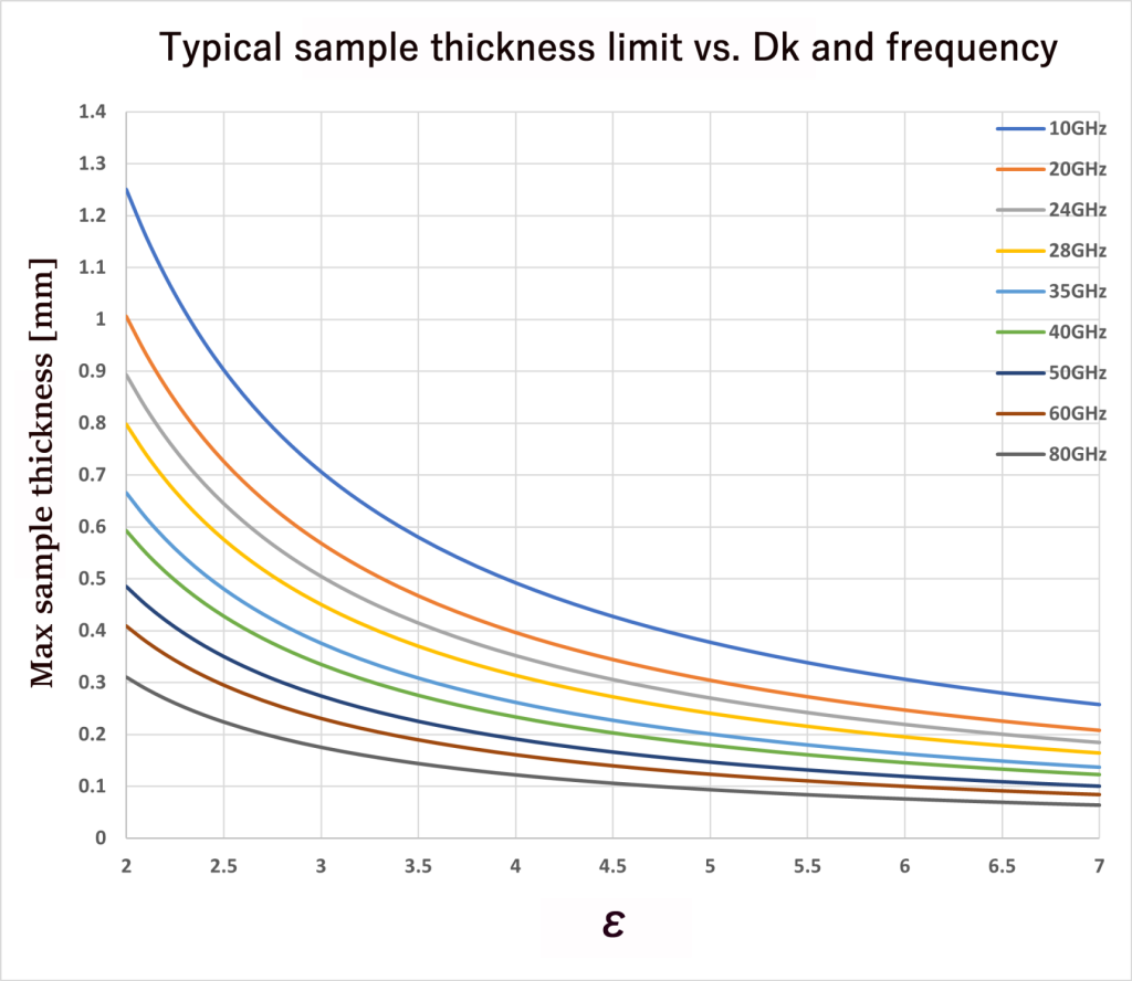 Split Cylinder Resonator 10 - 80 GHz - EM labs Inc.